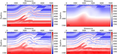 Elastic Multi Parameter Full Waveform Inversion For Anisotropic Media