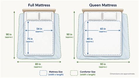 Full Vs Queen Size Comforter Key Factors To Help You Decide