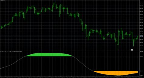Fx With Mt5 Mt5 Indicator Images 3