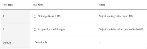 Example ILM Rules And Policy For Better Protection For Image Files