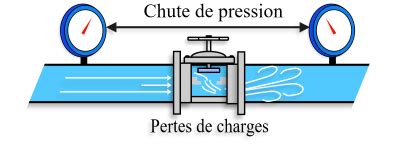 Notions élémentaires Dhydraulique