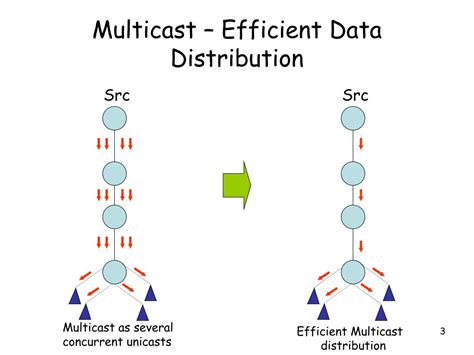 Ppt Computer Networks 2 Powerpoint Presentation Free Download Id