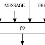 Derivation Of MAC On A Signaling Message Download Scientific Diagram