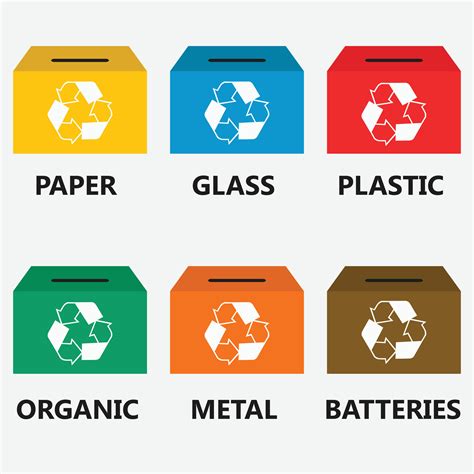 Different Colored Recycle Waste Bins Vector Illustration Waste Types Segregation Recycling