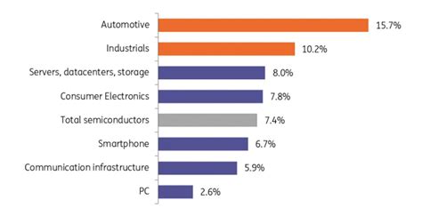 An Assessment Of The European Microchip Industry And Its Expansion