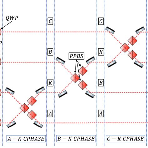 scheme of principle for the distribution protocol for a 3 nodes ring