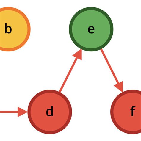 4 Labelling Of An Af Showed Through Colours Argument E Highlighted Download Scientific