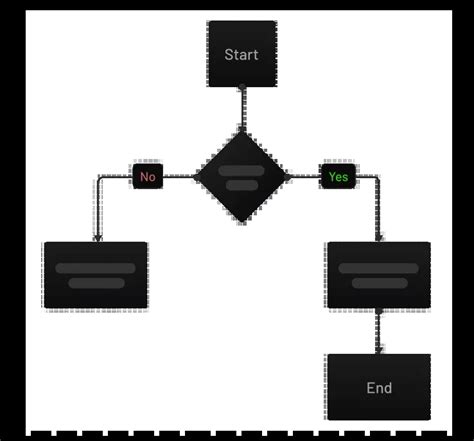 Simplify User Access With Passwordless Authentication