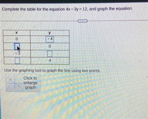 Solved Complete The Table For The Equation 4x 3y 12 And