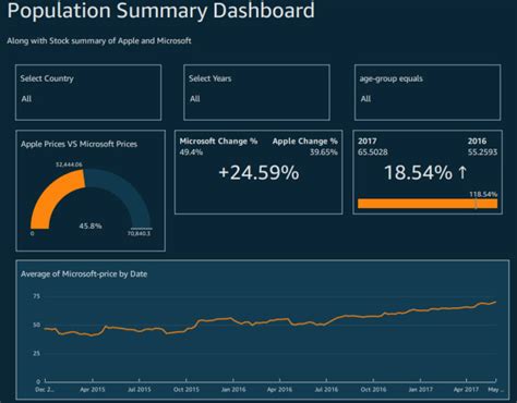 Create Interactive Aws Quicksight Dashboards And Analysis By Mali4277 Fiverr