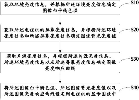 tv and display image effect control method thereof computer readable