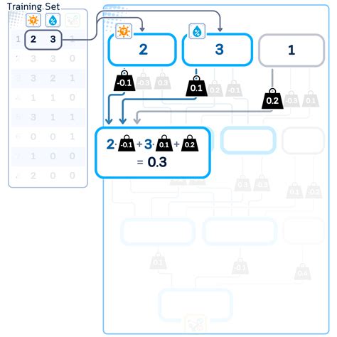Multilayer Perceptron Explained A Visual Guide With Mini 2d Dataset
