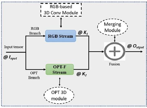 figure 1 from an efficient violence detection approach for smart cities