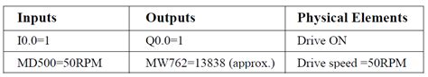 Motor Speed Control Using VFD And PLC Programming Logic