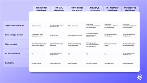 Exploring Different Types Of Databases A Guide For Data Engineers