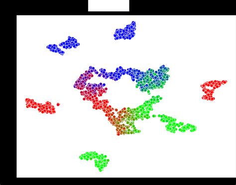 T Sne Plots For The Synthetic Dataset Using Hard Soft Labels The Download Scientific Diagram