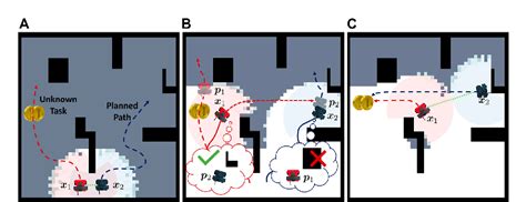 Figure 1 From Epistemic Planning For Multi Robot Systems In