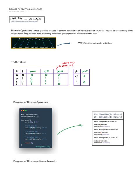 Dsa Notes Of Class 05 By Manoj Kumar Pdf Control Flow Software Engineering