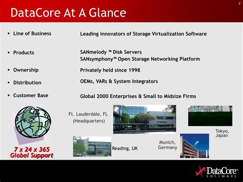 Ppt Datacore ™ Sanmelody Software Introduction Powerpoint Presentation Id 3334006