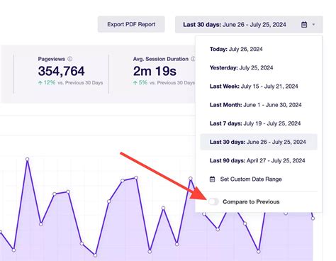 How To Compare Dates In Your Reports ExactMetrics