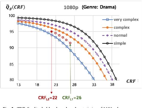 Figure 1 From An Uniformalized Quality Encoding In Cloud Transcoding