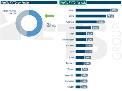PowerBI Dynamic Visual Titles