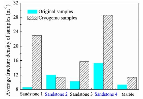The Fracture Surface Density Of Rock Samples Download Scientific Diagram