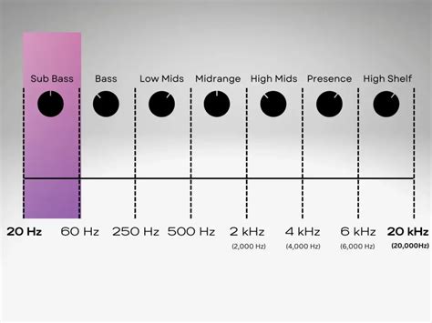 808s And Sub Bass The Deep Frequencies That Make Your Mix Shake On The