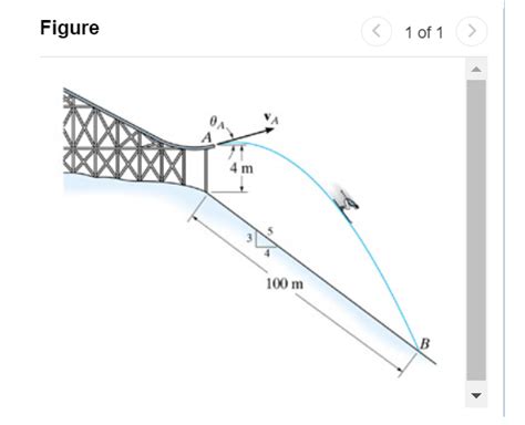 solved the particle travels along the path defined by the