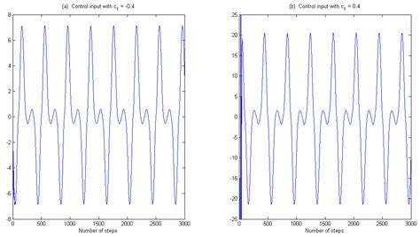 a novel nonlinear filter based robust adaptive control method for a