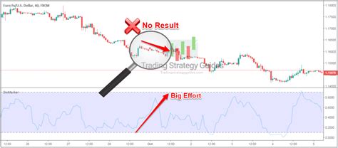 Demarker Indicator Strategy Sniper Market Timing