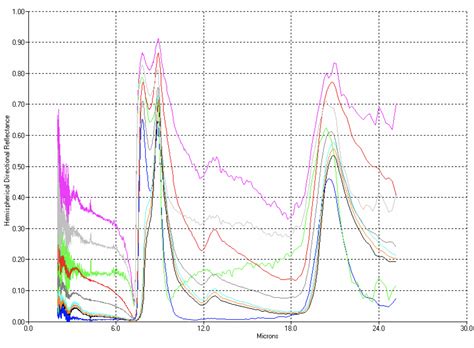 Hemispherical Directional Reflectance Surface Optics Corporation