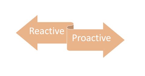 Reactive Or Proactive