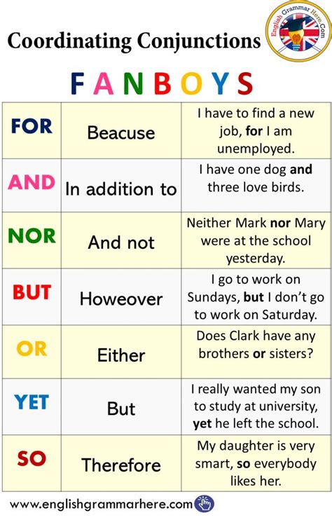 Direct And Indirect Speech With Examples And Detailed Explanations