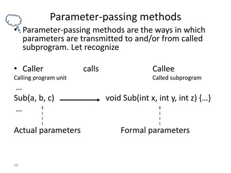 Ppt Chapter 9 Subprograms Powerpoint Presentation Free Download Id