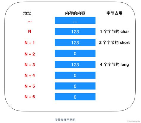 计算机组成原理——计算机如何执行指令（一） 简要说明计算机执行一条指令的基本操作。 csdn博客