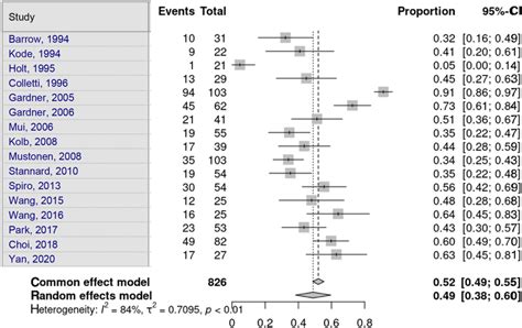 Lateral Collateral Ligament Lesion Download Scientific Diagram