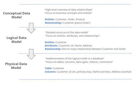 The Ultimate Guide To Data Modeling Secoda