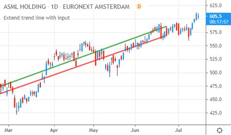 Extend Tradingview Trend Line With Input • Tradingcode