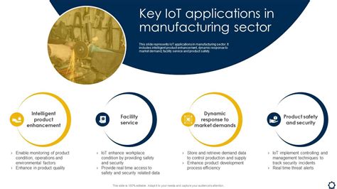 Smart Manufacturing Implementation To Enhance Key Iot Applications In