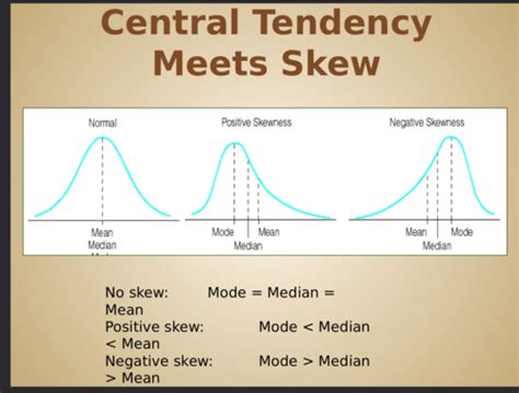 Unit 1 Scales Of Measurement Central Tendency Variability Normal