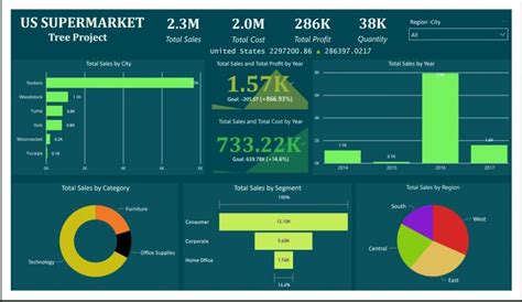 Kuldeep Sose On Linkedin Powerbi Dataanalytics Businessintelligence Powerbidashboard