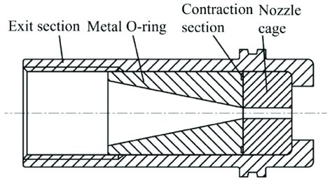 Structural Schematic Of The Nozzle Download Scientific Diagram