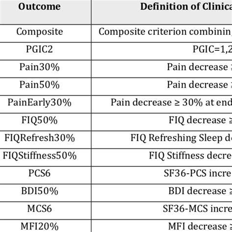 Efficacy Binary Outcomes Download Table