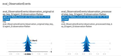 Observation Histograms Generated By Tensorboard Download Scientific