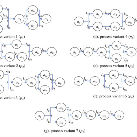 Graph Abstraction From Figure 1 Download Scientific Diagram