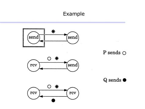 Lecture 3 State Detection Ppt Download