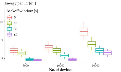 8 A Novel Discrete Event Simulation Framework Energy Efficiency In