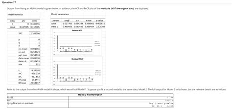 Solved Output From Fitting An Arima Model Is Given Below In
