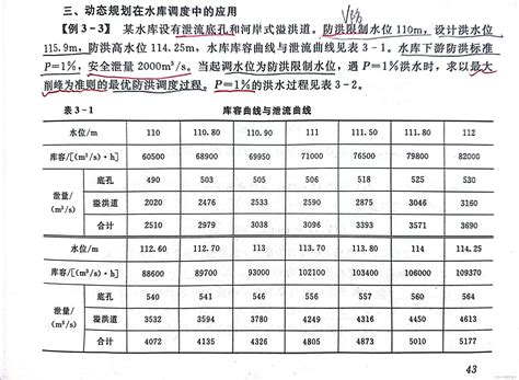 Python 水文 基于动态规划的单水库调度最大削峰案例验证动态规划水库调度 Csdn博客 Python 水文 基于动态规划的单水库调度最大削峰案例验证动态规划水库调度 Csdn博客